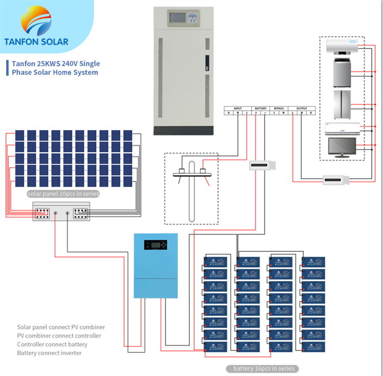 25kw Solar Panels System Photovoltaic Energy Storage Systems