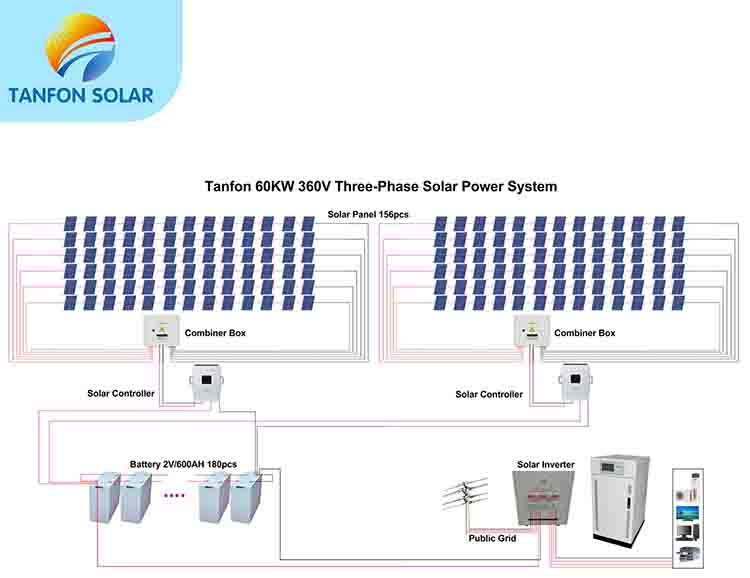 3 phase Hybrid Solar powered generator 60kw Solar Panel System Electricity
